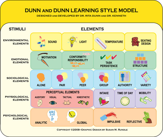Working to meet the learning needs of all students!