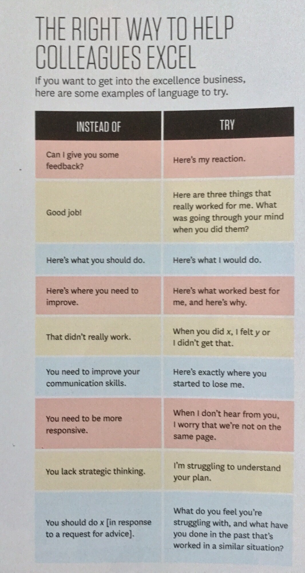 Creating an effective #feedback culture in schools